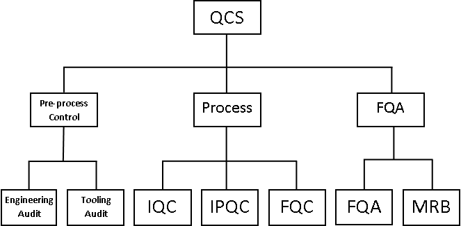 Quality Control| Key Circuits Co.,Ltd.